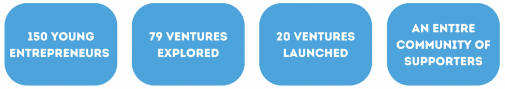 About GI - Generation Innovation